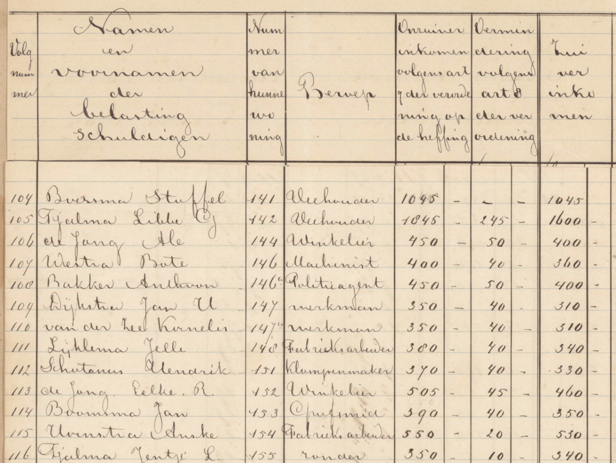 Hoeveel verdienden jouw voorouders? Oude inkomstenbelastingregisters ...